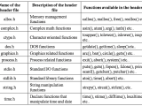 Introduction To C Startertutorials