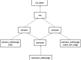 Input And Output In C Programming Startertutorials