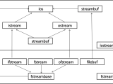 File Handling In C Programming