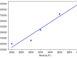 Gradient Descent And Cost Function In Python Startertutorials
