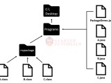 Java Program For Demonstrating Packages Startertutorials