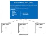 Structure Of A Java Program Startertutorials