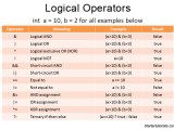 Logical Operators