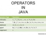 Java Operators With Examples Startertutorials