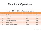 Java Operators With Examples Startertutorials