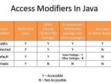 Access Control Access Modifiers In Java Startertutorials