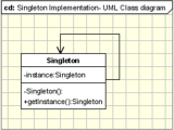 Singleton Pattern Startertutorials