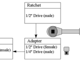 Adapter Pattern In Design Patterns A Java Example Startertutorials