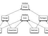 Bridge Pattern In Design Patterns A Java Example Startertutorials
