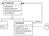Composite Pattern In Design Patterns A Java Example Startertutorials
