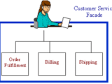 Facade Pattern In Design Patterns A Java Example Startertutorials