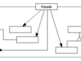 Facade Pattern In Design Patterns A Java Example Startertutorials