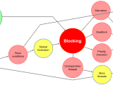 Key Concept Active Object
