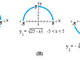 Explicit And Implicit Functions Understanding The This Keyword In