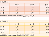 Joint Distribution Function