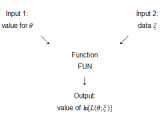 Maximum Likelihood Numerical Optimization Algorithm