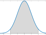 Probability Density Function Explanation Interpretation Intuition