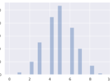 How To Use The Binomial Distribution In Python