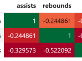 How To Create A Correlation Matrix In Python