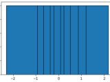 Equal Frequency Binning In Python