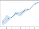 How To Plot A Confidence Interval In Python