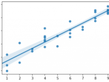 How To Plot A Confidence Interval In Python