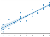 How To Plot A Confidence Interval In Python