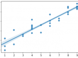 How To Plot A Confidence Interval In Python