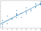How To Plot A Confidence Interval In Python