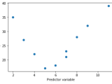 How To Perform Polynomial Regression In Python