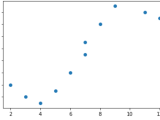 How To Perform Polynomial Regression In Python