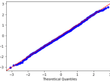 How To Create A Q Q Plot In Python