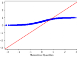 How To Create A Q Q Plot In Python