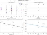 How To Create A Residual Plot In Python