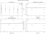 How To Create A Residual Plot In Python