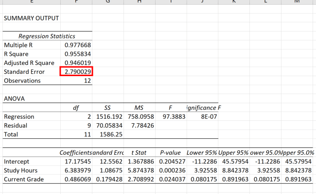 Standard Error Formula Excel Otosection standard-error-formula-excel-otosection