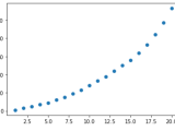 Exponential Regression In Python Step By Step