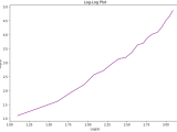 How To Create A Log Log Plot In Python