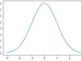 How To Plot A Normal Distribution In Python With Examples