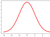 How To Plot A Normal Distribution In Python With Examples