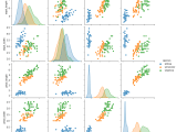 How To Create A Pairs Plot In Python