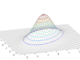 Probability Distributions Multivariate Distributions