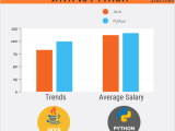 Python Vs Java