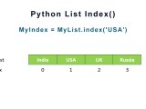 Python List Index