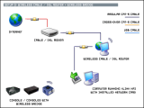 Difference Between Router And Bridge