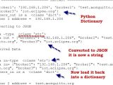 How To Send And Receive Json Data Over Mqtt With Python
