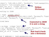 How To Send And Receive Json Data Over Mqtt With Python