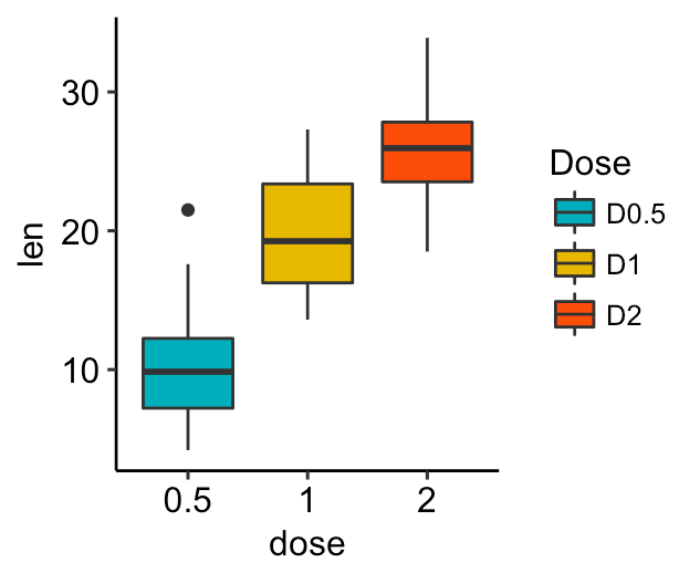 Ggplot Cheat Sheet For Great Customization Articles 2024