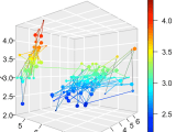 Impressive Package For 3d And 4d Graph R Software And Data