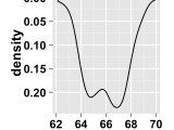 Ggplot2 Density Easy Density Plot Using Ggplot2 And R Statistical
